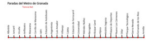 Metro de Granada : Información : Horario : Líneas : Mapa : Precio » Tranvía