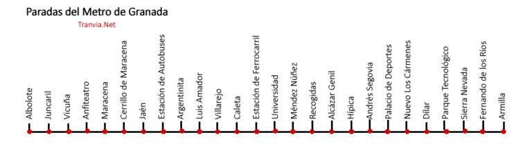 Metro de Granada : Información : Horario : Líneas : Mapa : Precio » Tranvía